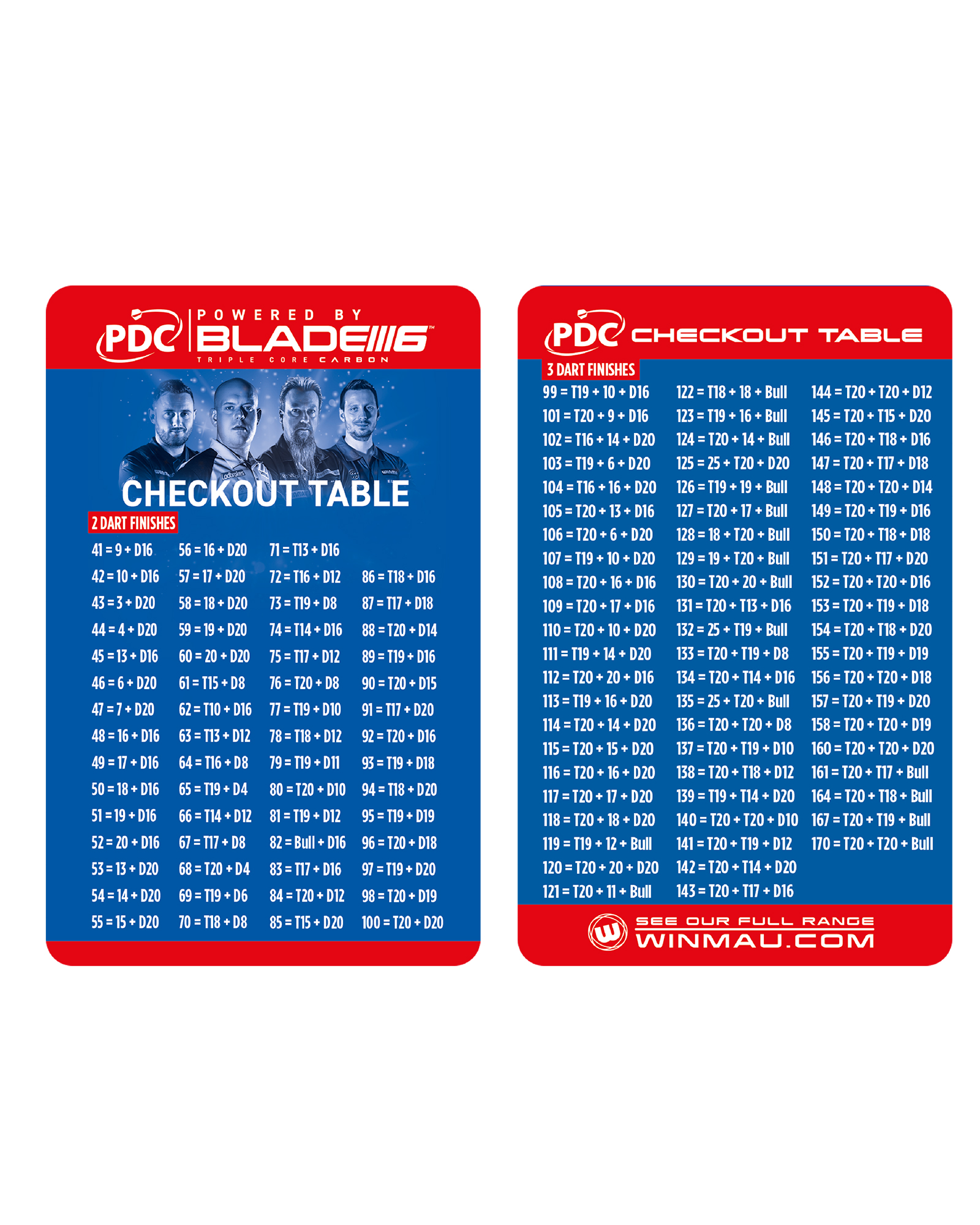 Winmau PDC Checkout Tables – SGS