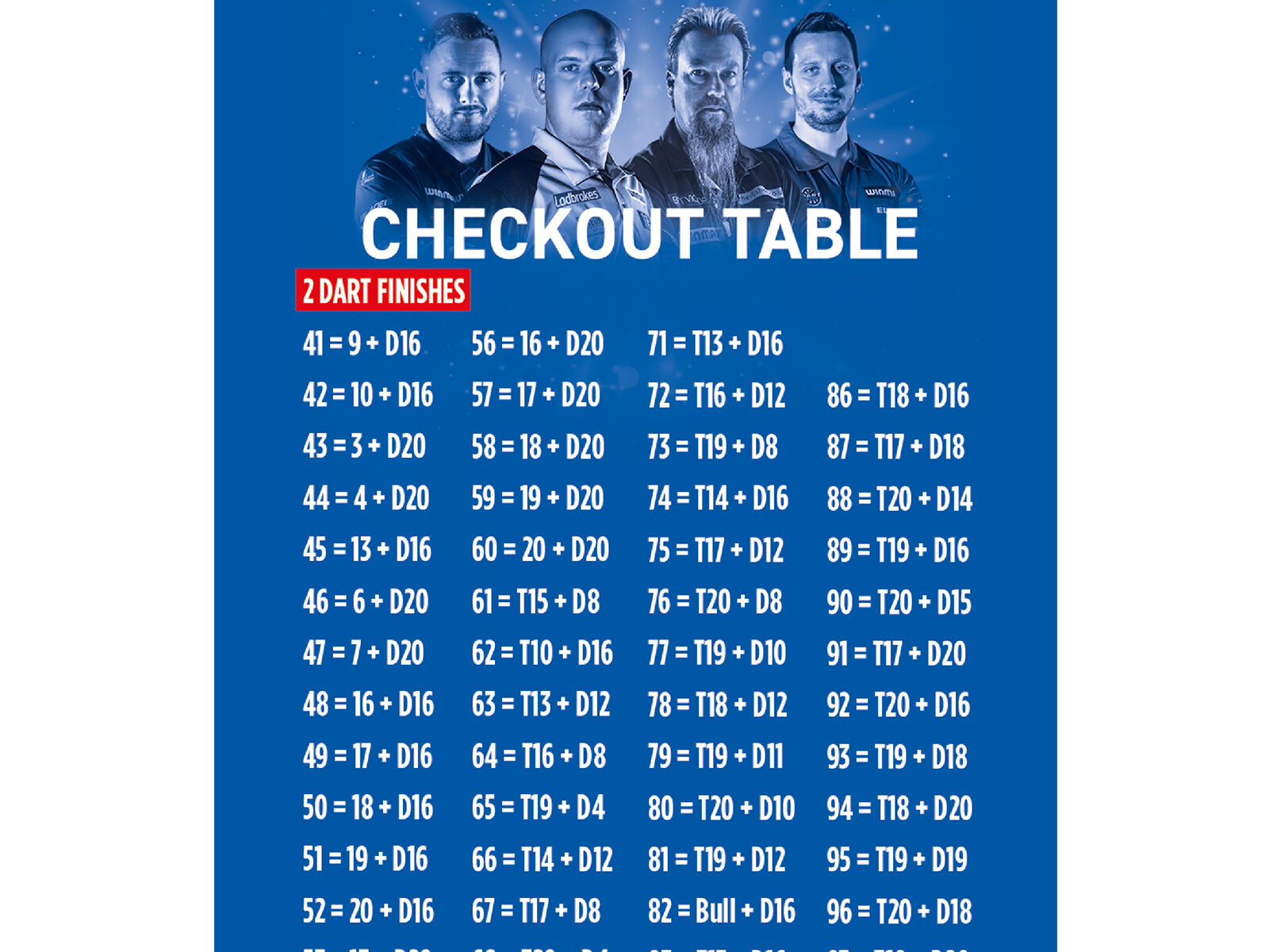 Winmau PDC Checkout Tables – SGS